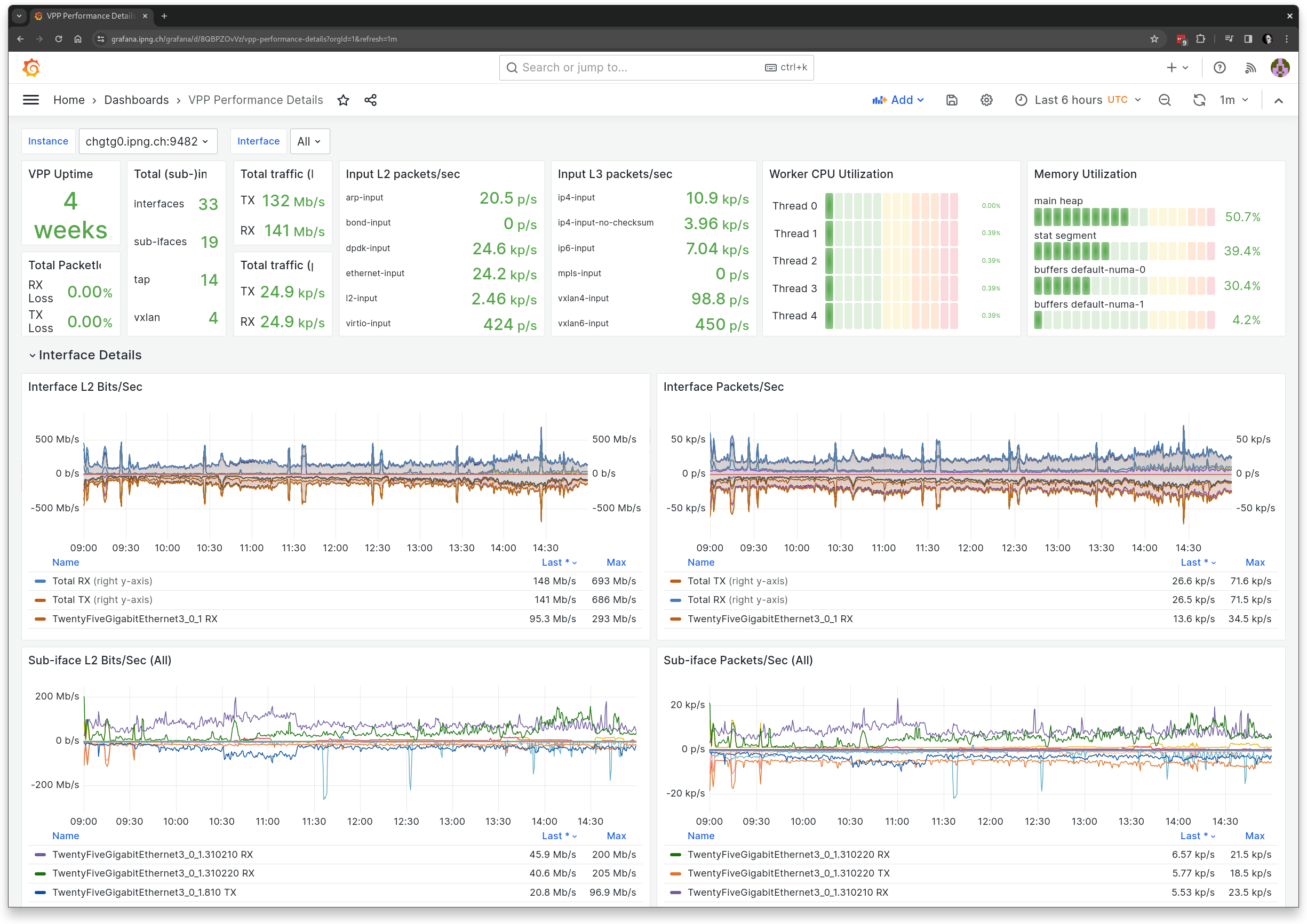 vpp-dev@lists.fd.io | Prometheus Metrics